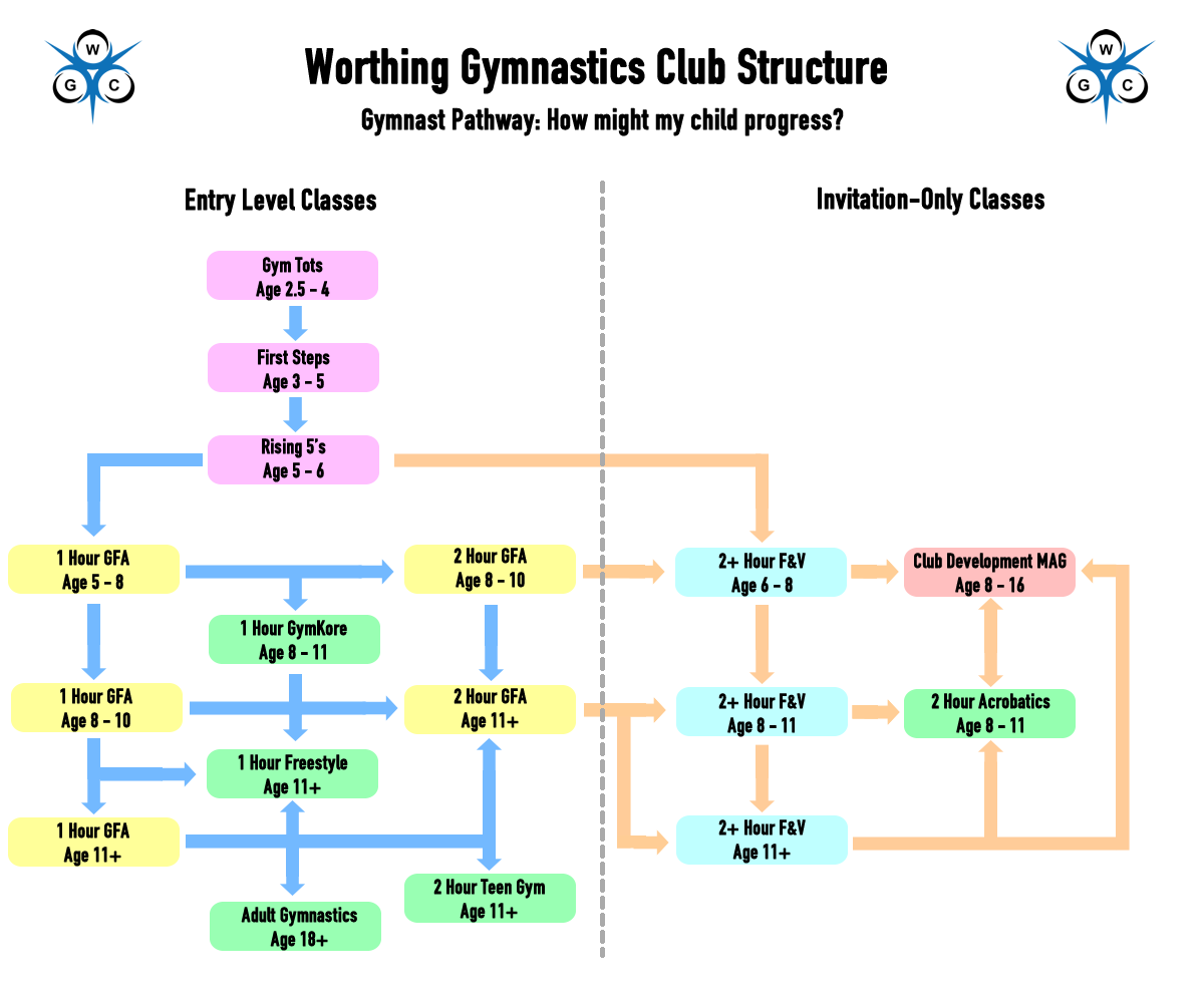 wgc-club-structure